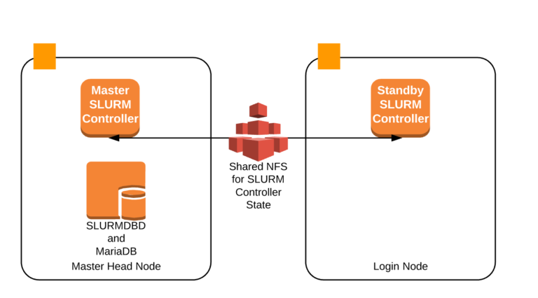 High Availability with Slurm - TotalCAE