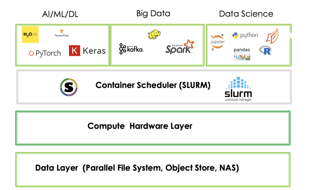 A look at TotalCAE AI workflows - TotalCAE