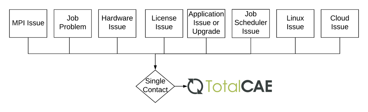 HPC Build vs Buy: How to Decide What's Best for you - TotalCAE