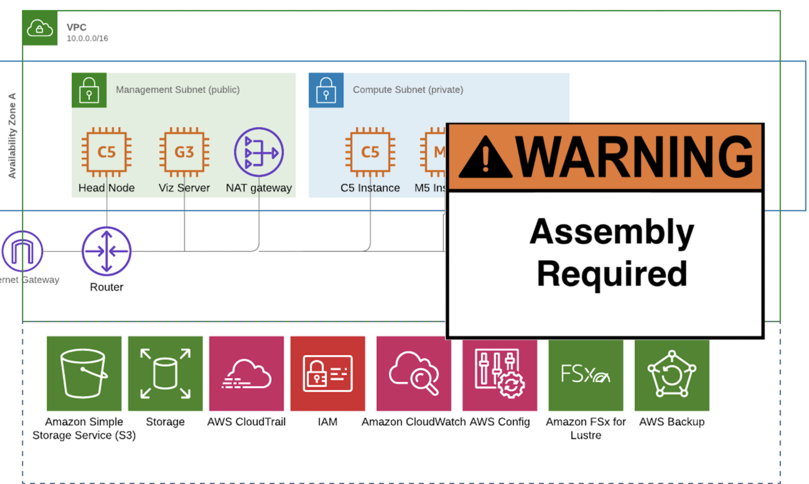 HPC Build vs Buy: How to Decide What's Best for you - TotalCAE