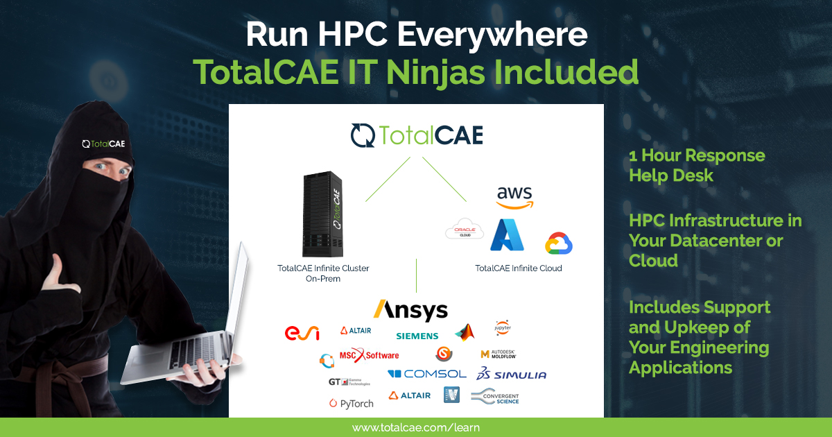 When Pay Per Use Cloud Is The Most Expensive Option - TotalCAE